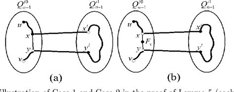figure 1 from paths and cycles embedding on enhanced hypercube with