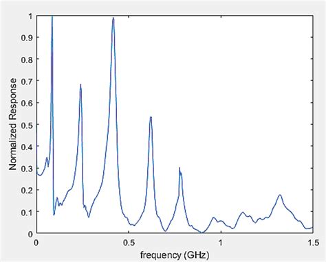 pin photodiode s 3 db bandwidth beamq laser