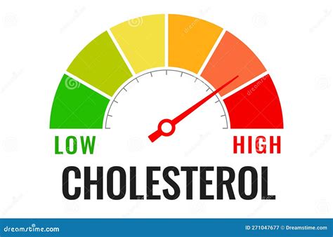 Cholesterol Meter Icon High Level Indicator Design Cartoon Vector 271645259