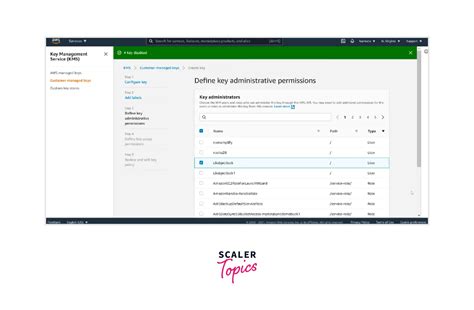 AWS KMS Key Management Service Scaler Topics