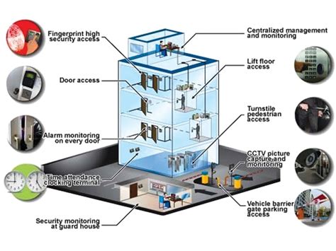 access control the core integration platform industrial safety