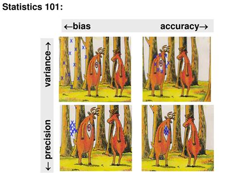 Ppt Microarray Normalization Error Models Quality Powerpoint