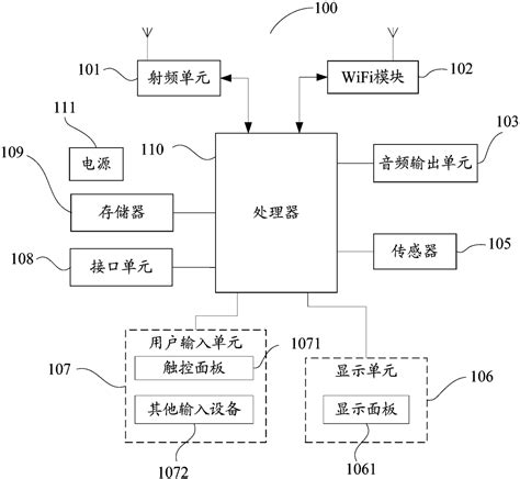 Gpu Based Restarting Positioning Method Mobile Terminal And Readable Storage Medium Eureka