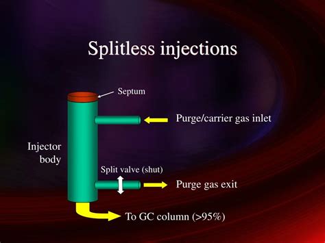 Ppt Forensic Drug Testing Part 2 Gcms Confirmation Powerpoint