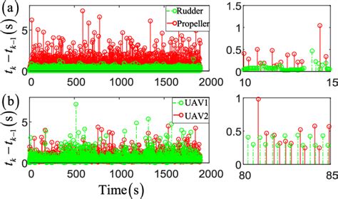Figure 4 From Cooperative Path Following Control Of Usv Uavs Considering Low Design Complexity