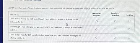 solved identify whether each of the following statements