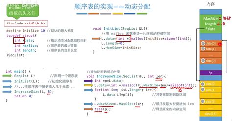 《数据结构》c语言版 清华严蔚敏考研版） 第二章 线性表知识梳理与总结 Csdn博客