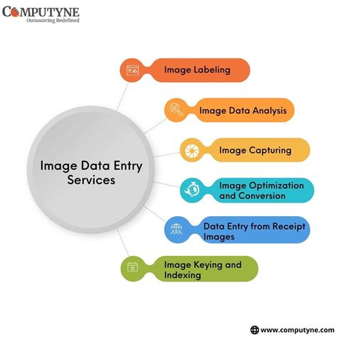 Outsource Image Data Entry Services At Best Price Computyne Medium