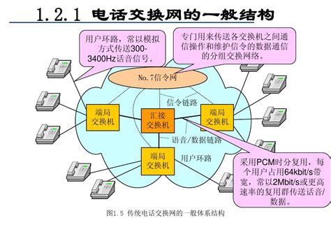 现代交换原理部分重点总结 Word文档在线阅读与下载 无忧文档