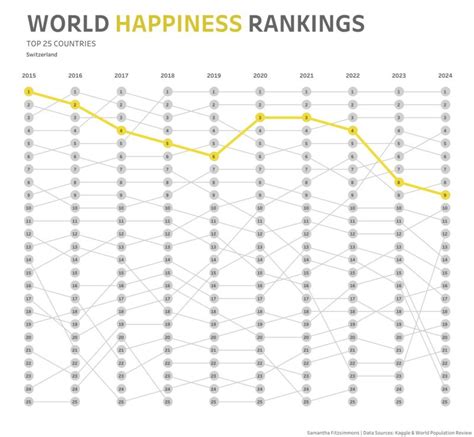 The Information Lab Us On Linkedin Datavisualization Datafam Globalinsights