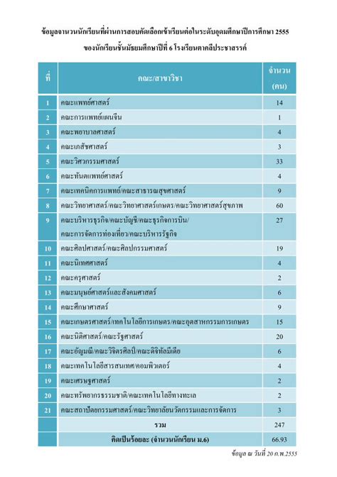 pdf microsoft word1 dokumen tips