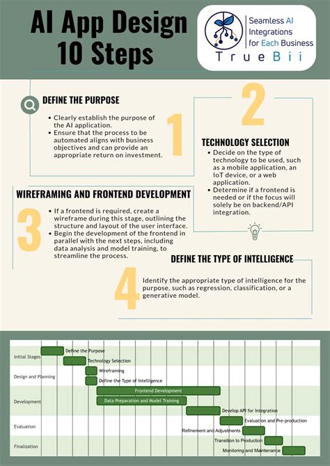 Nina Galeana On Linkedin Ai Machinelearning Roadmap Techjourney