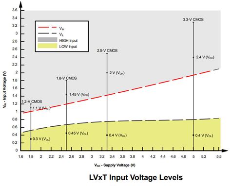 Hex Level Translator And Line Driver Works Across 16 To 55v
