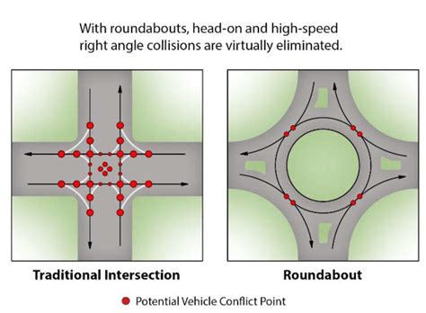 Chapter 7 Addressing Intersections In Curves Fhwa