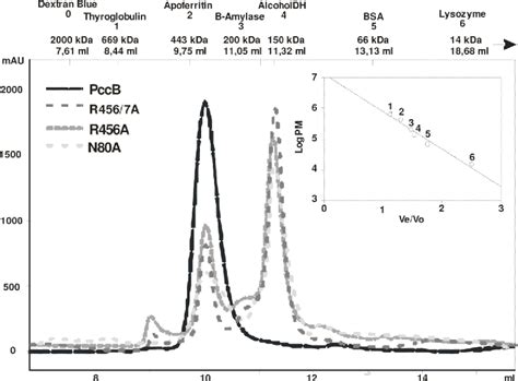 Figure 5 From Crystal Structures And Mutational Analyses Of Acyl Coa