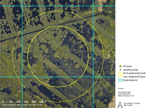 Figure B2 Spatial Comparison Of The Different Data Sampling Points Download Scientific