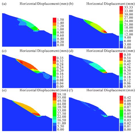 numerical simulation of the anling landslide a deformation of the