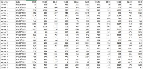 Python Turn Time Columns Into Datetime Rows W Multiple Col Names