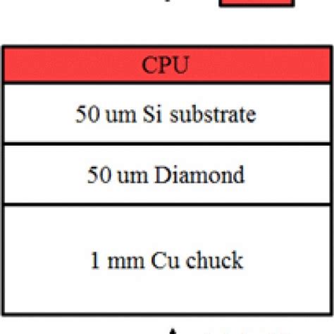 Physical Dimensional Structure Of The Cpu With A Thinned 50 Mu