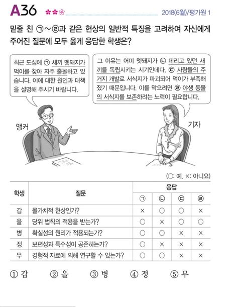 사회문화 문제 풀이 지식in