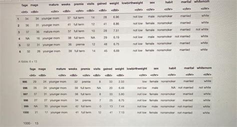 Exercise 2 Use An Appropriate Function To Calculate Chegg Com