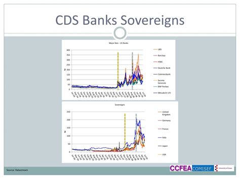 Ppt Financial Contagion And Large Scale Agent Based Model Of Financial