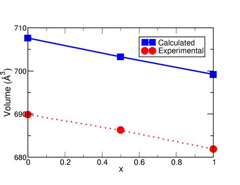 Color Online Comparison Of Calculated And Experimental Ref 19