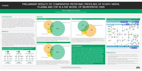Pdf Preliminary Results Of Comparative Proteomic Profiling Of Sciatic Nerve Plasma And Csf In