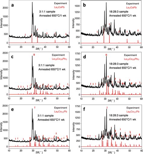 Powder Diffraction Patterns Of Experimental Samples Powder Diffraction