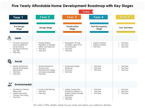 Five Yearly Affordable Home Development Roadmap With Key Stages Portrait