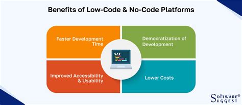 low code vs no code definition and differences
