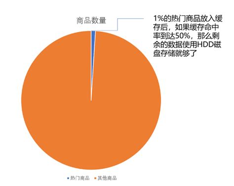 存储器的层次结构和局部性原理 csdn博客