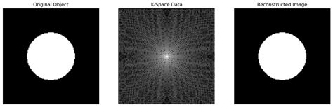 Using The Inverse Fast Fourier Transform Ifft In Cnn Models