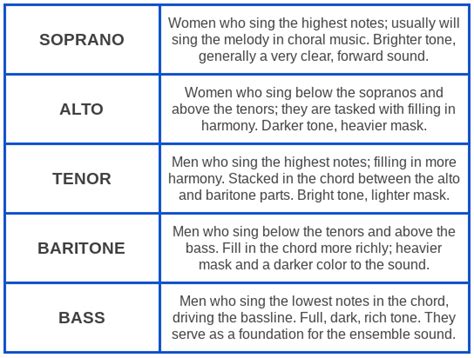 Hitting High Notes For Baritones