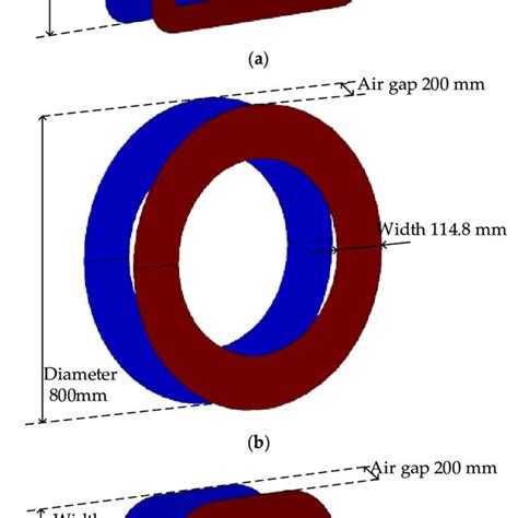 Three Types Of Couplers For Comparison A Rectangular Coils B