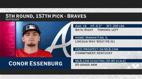 Atlanta Braves Select Conor Essenburg With No 157 Pick In 2025 Mlb Draft Youtube