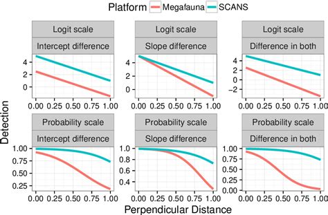 Figure 1 From Supplementary Material From The Effect Of A Multi Target Protocol On Cetacean