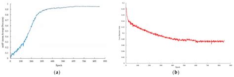 A Real Time Zanthoxylum Target Detection Method For An Intelligent Picking Robot Under A Complex