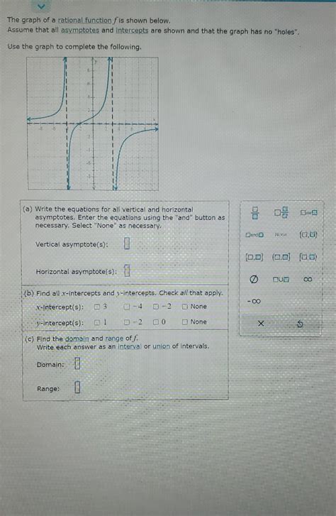 Solved The Graph Of A Rational Function F Is Shown Below