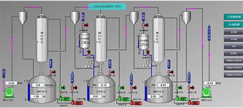 Plc控制系统plc控制系统浙江腾科工业自动化有限公司