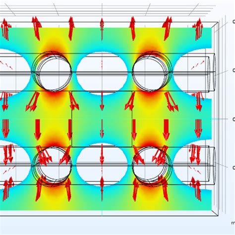 Integral Region Of Effective Electric Field Strength Of Mesh Electrodes Download Scientific