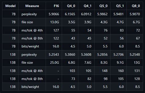 Run Gguf Quantized Models Easily With Koboldcpp On Runpod Runpod Blog