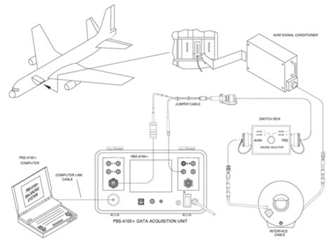 Simplified Jet Engine Testing Portable Vibrationbalancing System