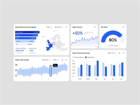 Salytics - Sales Analytics Dashboard UI KIT by Ridwan Saputra for dpopstudio on Dribbble
