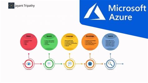 Convert Text To Speech With Azure Cognitive Services Pptx