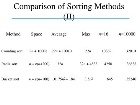 Ppt Algorithms Analysis Lecture 7 Linear Time Sorting Algorithms
