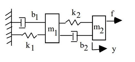 solved for the system shown in the following figure with