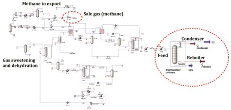 Pdf A Retrofitted Industrial Deethanizer Column