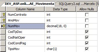 SQL Server Retrieve Composite Primary Key After Insert Stack Overflow