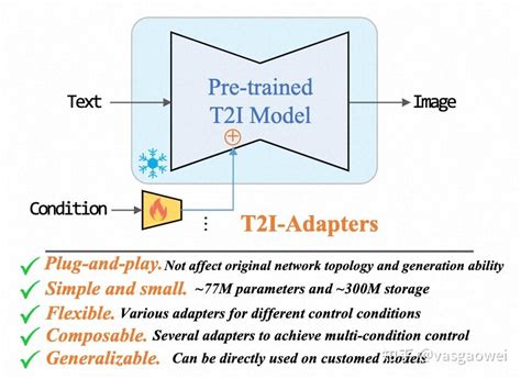 T2i Adapter 基于adapter对文生图扩散模型施加更多的控制 知乎